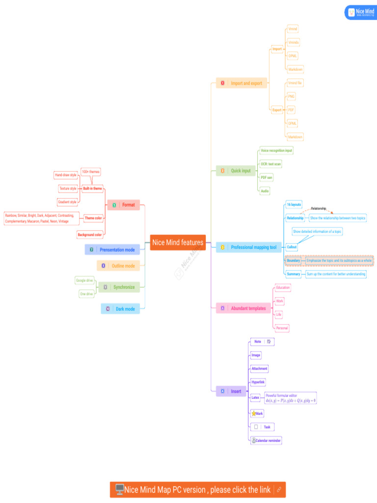 Nice Mind Features Pdf Software Computing