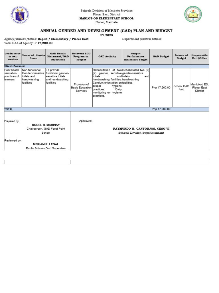Gad Plan 2023 | PDF | Hand Washing | Water