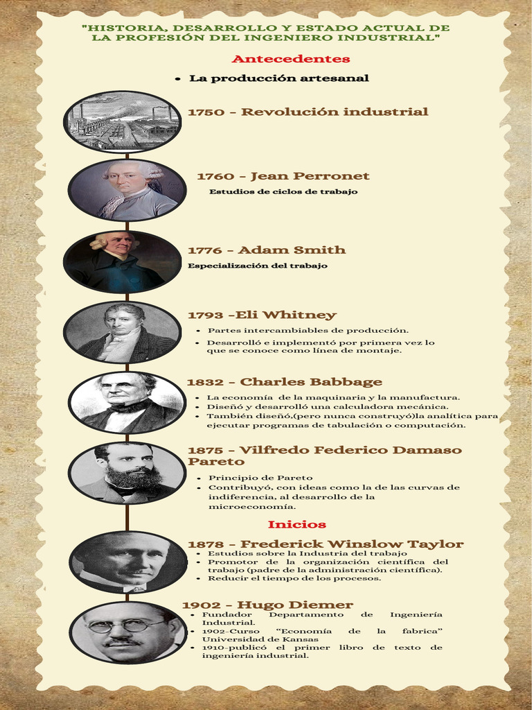 Línea de Tiempo de La Historia de La Ingenieria Industrial | PDF ...