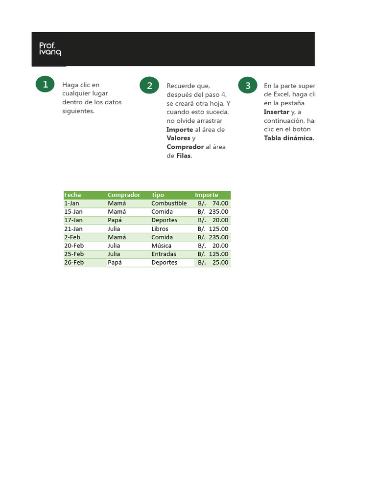 Tablas y Gráficos Dinámicos | PDF | Preparación de comida y bebida | Panes