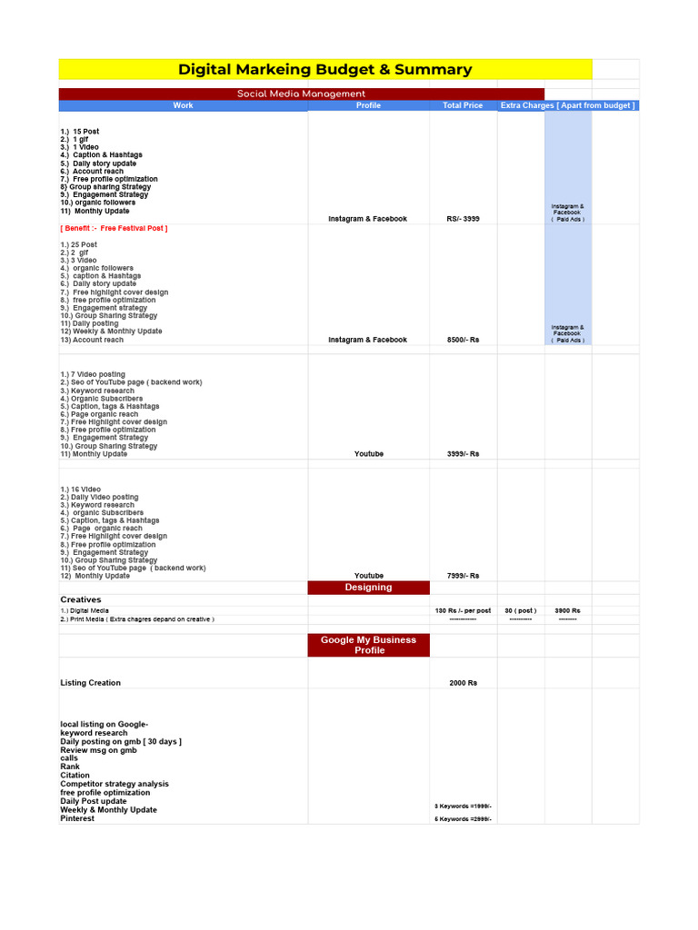 Budget Data 2024 - Sheet1 | Download Free PDF | Search Engine Optimization | Hashtag
