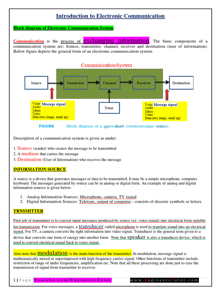 Communication-System EngineersTutor | PDF | Communications System | Signal To Noise Ratio