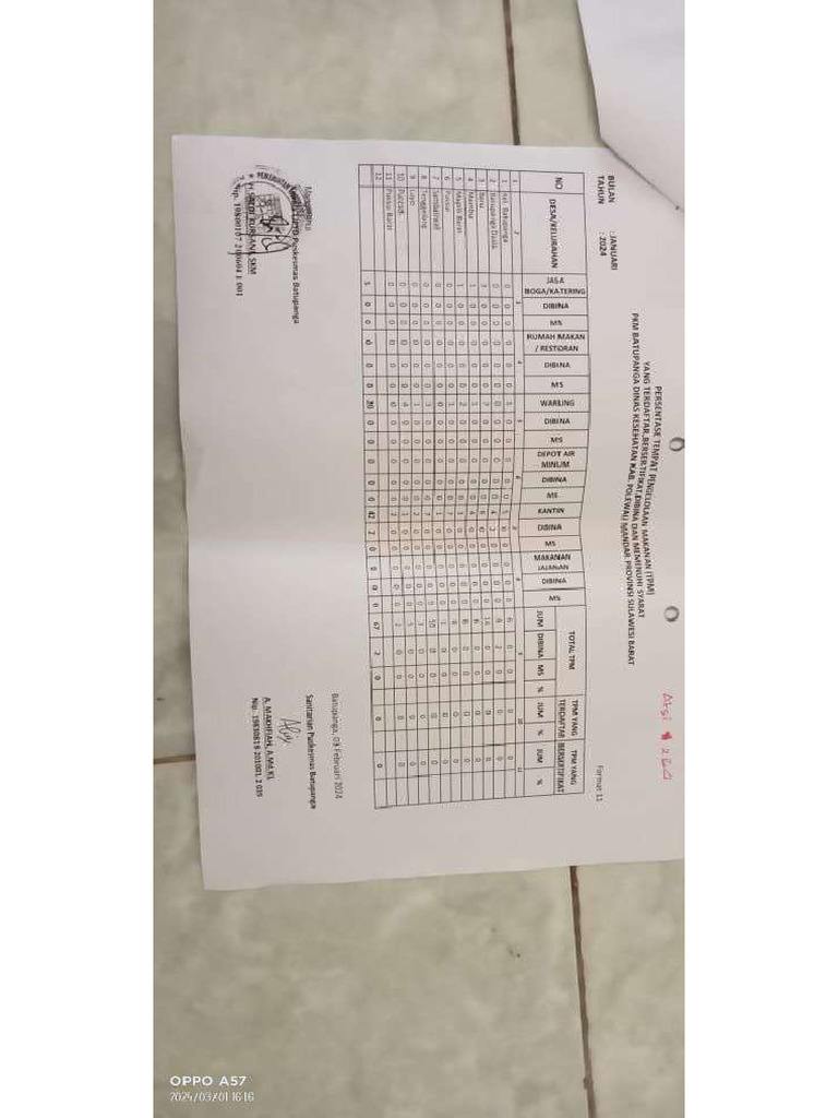 Laporan Hasil Rencana Aksi 4 Hal. 2 - Copy | PDF
