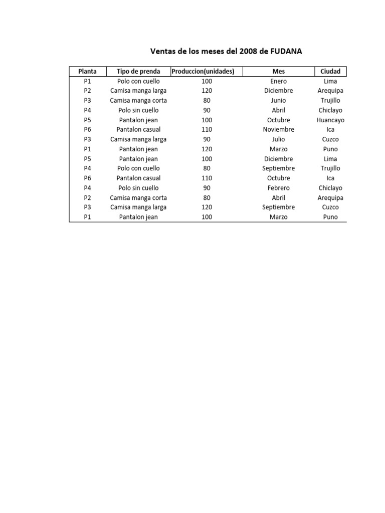 Ejemplo Tabla Dinamica | PDF | Ropa | Moda