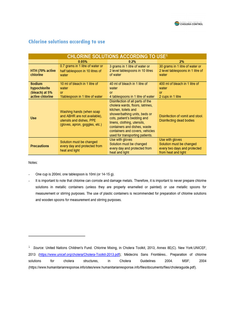 Chlorine Solutions for Disinfection Use | PDF | Bleach | Chlorine