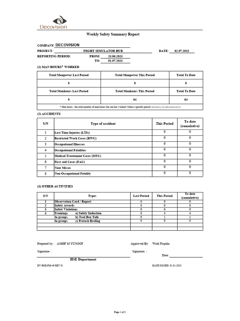 50 Weekly - Safety Summary Report 2023 | PDF | Safety | Transport Safety