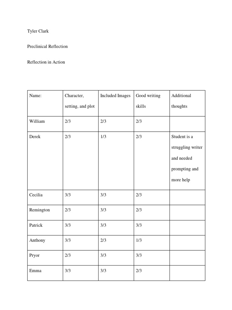 E Port Reflection | PDF | Educational Assessment | Learning