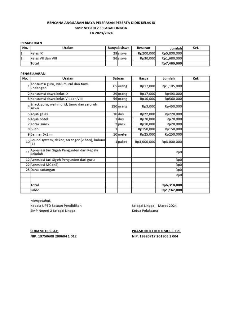 Rab Dan Susunan Panitia Perpisahan 2024 | PDF