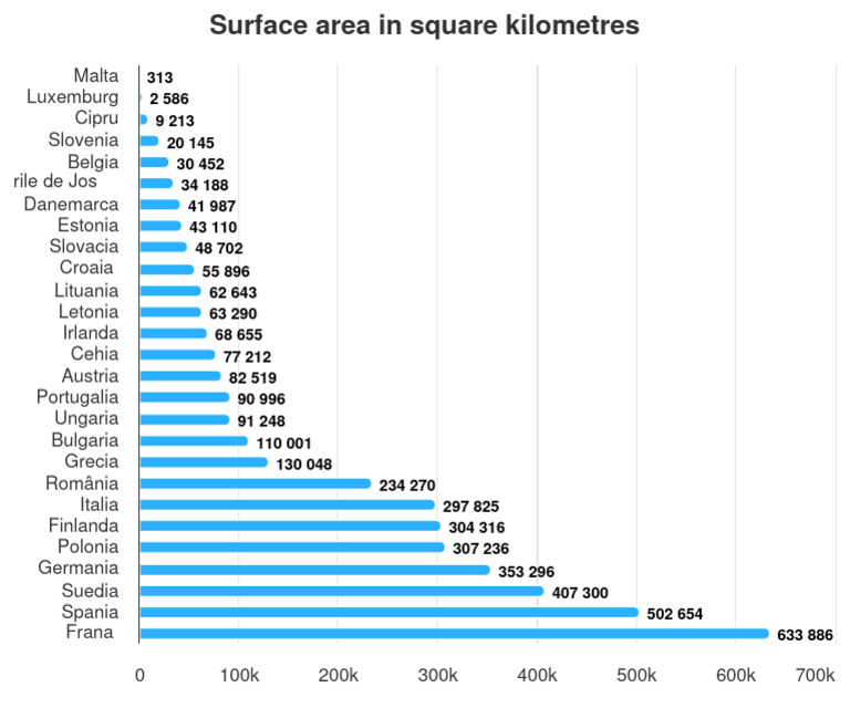 Surface Area in Square K | PDF