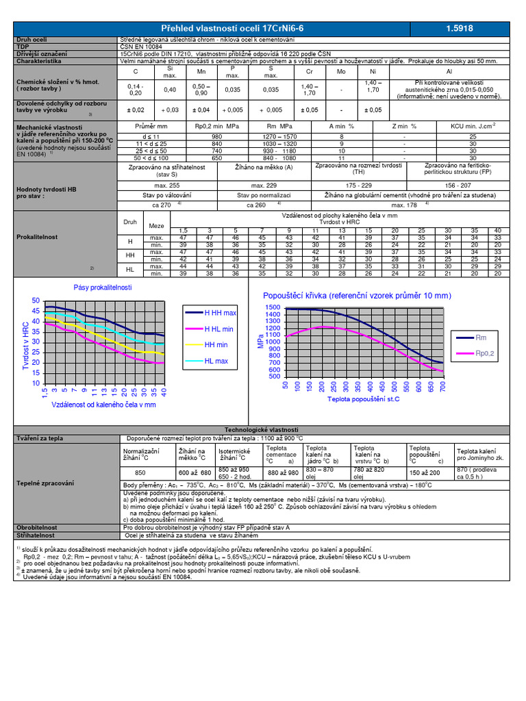 OCEL 16220 Datovy List CSN | PDF