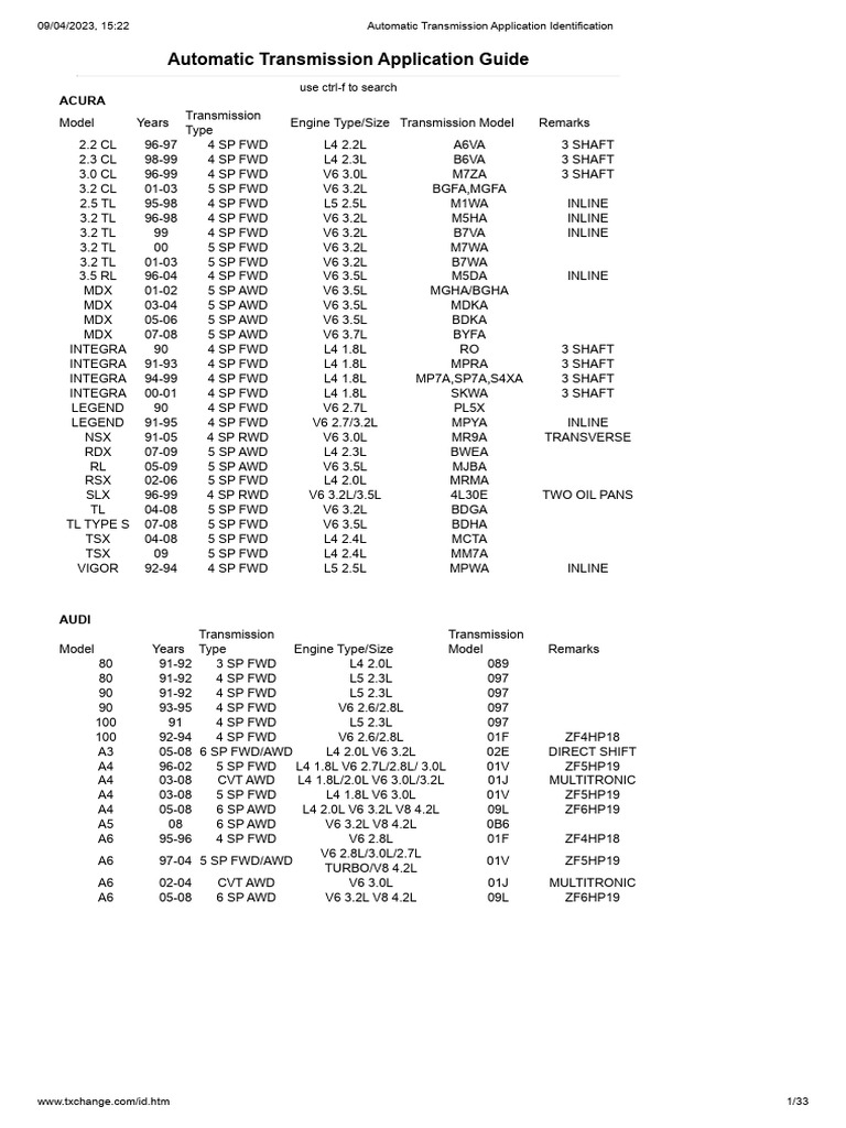 Chevy 5 Speed Manual Transmission Identification