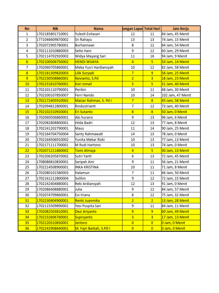Daily Report Maret 2024 | PDF Daily Report Maret 2024 | PDF