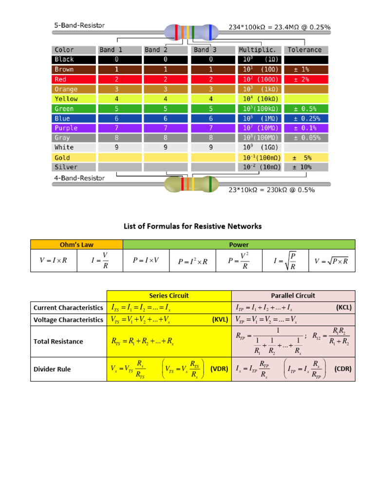 Ety 155 List of Formulas | PDF