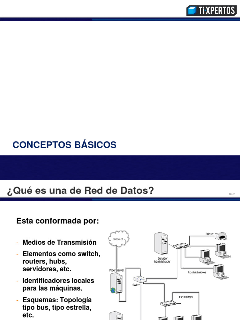 02-PP-Modelo OSI | PDF | Red de computadoras | Modelo osi