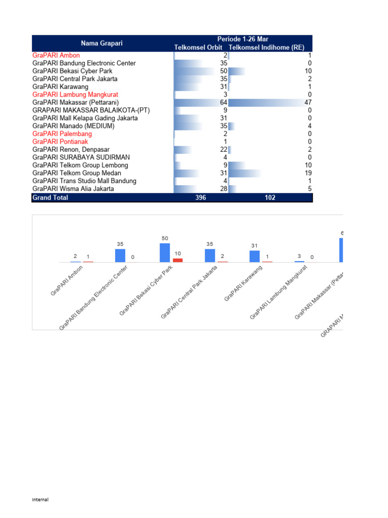 Report OSHIN | PDF | Indonesia