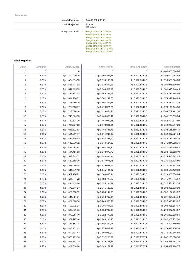 Simulasi Kredit Bunga Floating | PDF | Pengelolaan Keuangan & Uang