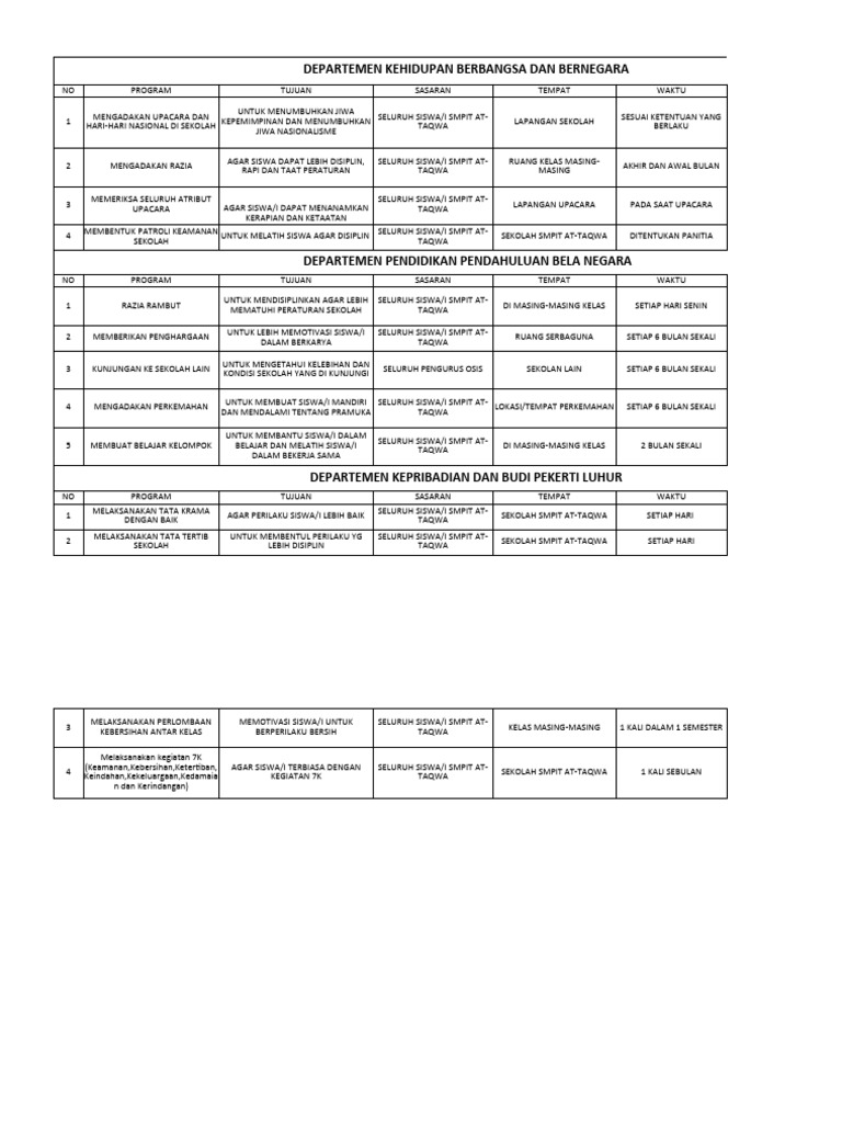 Contoh Proker OSIS | PDF