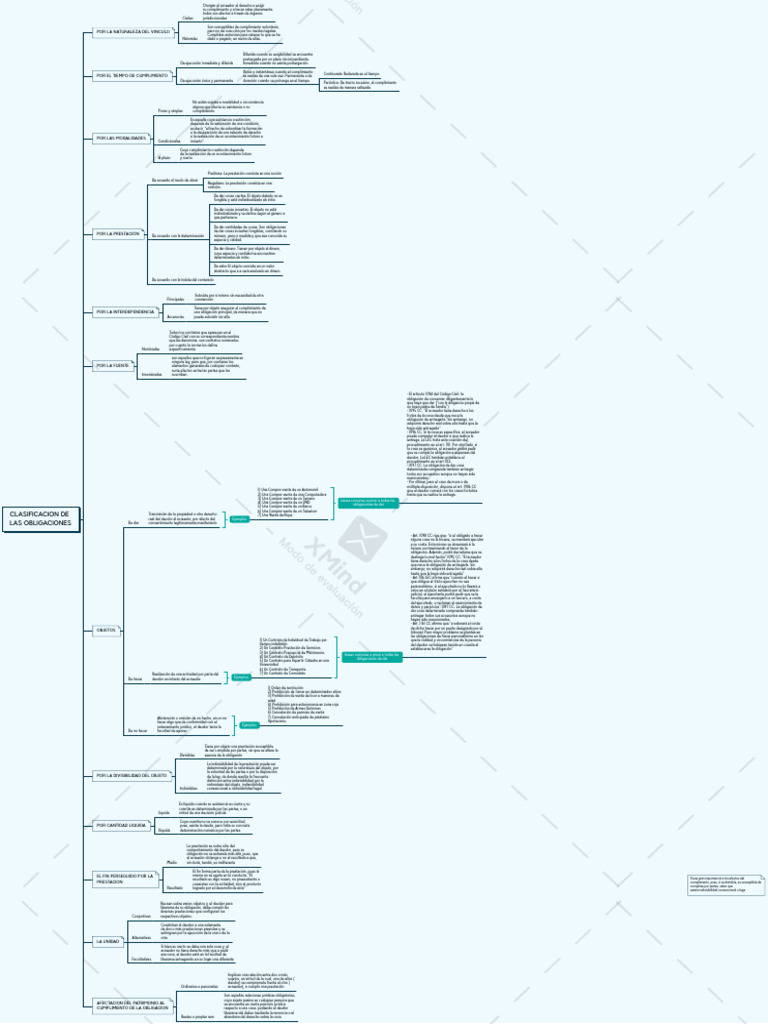 Clasificacion de Las Obligaciones | PDF | Derecho civil (sistema legal ...