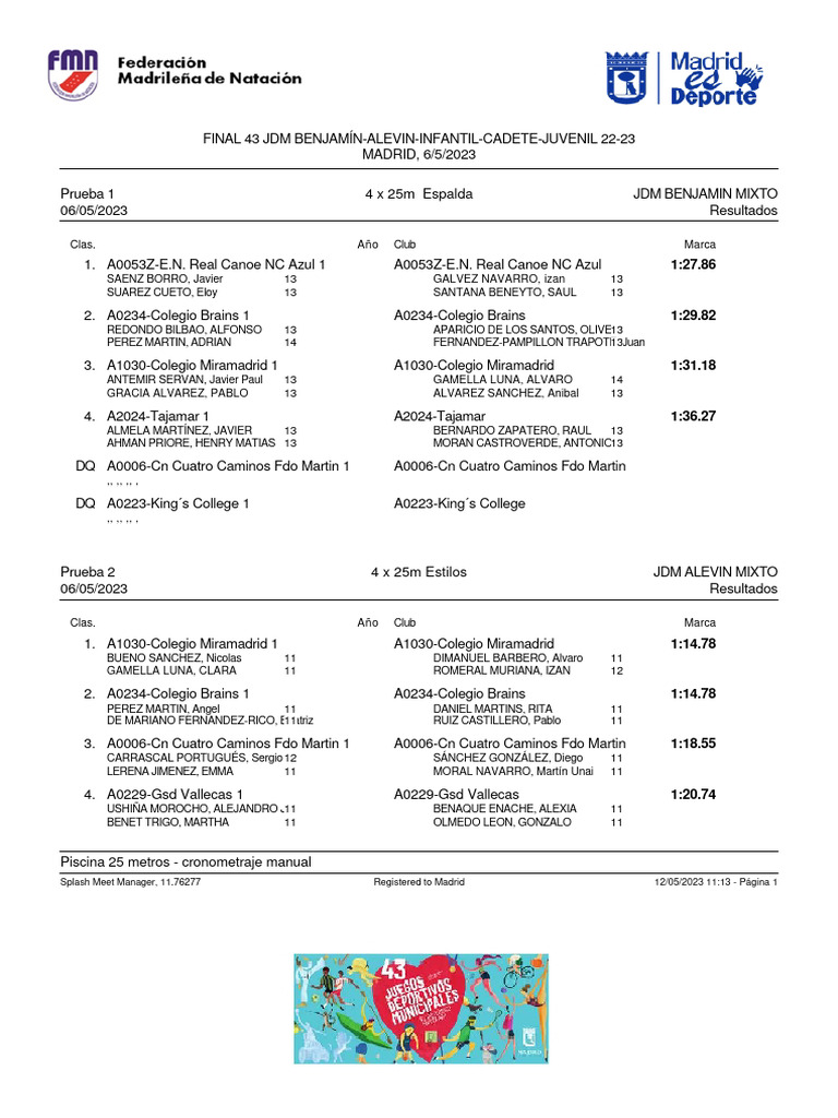 Resultados Final 43jdm 06.05.23 Concepcion | PDF