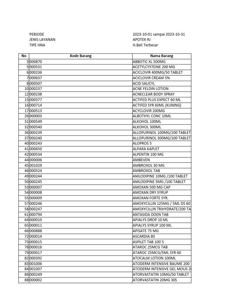 VIPACAL Obat: Layanan Apotek RJ | PDF | Drugs | Pharmacology