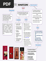 Mapa Conceptual Del Modernismo | PDF | Simbolismo (Artes) | Poesía