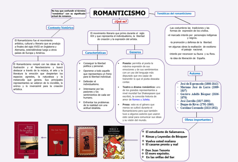 Mapa Conceptual Del Romanticismo 2 | PDF | Romanticismo