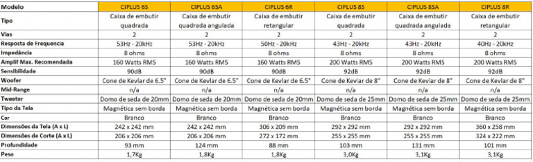 Ci Plus Medidas de Corte | PDF