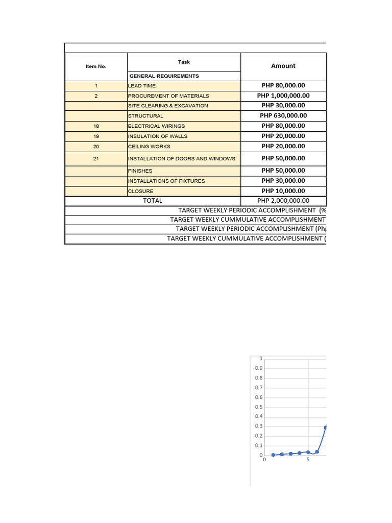 S Curve | PDF | Building Engineering | Building Technology