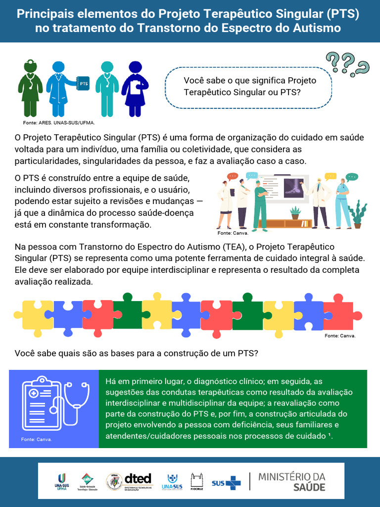 PTS no Tratamento do Autismo: Elementos Chave | PDF | Espectro do ...