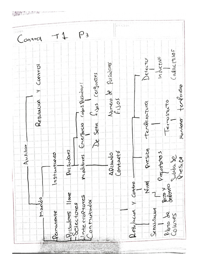 Control p3 - t1 | PDF