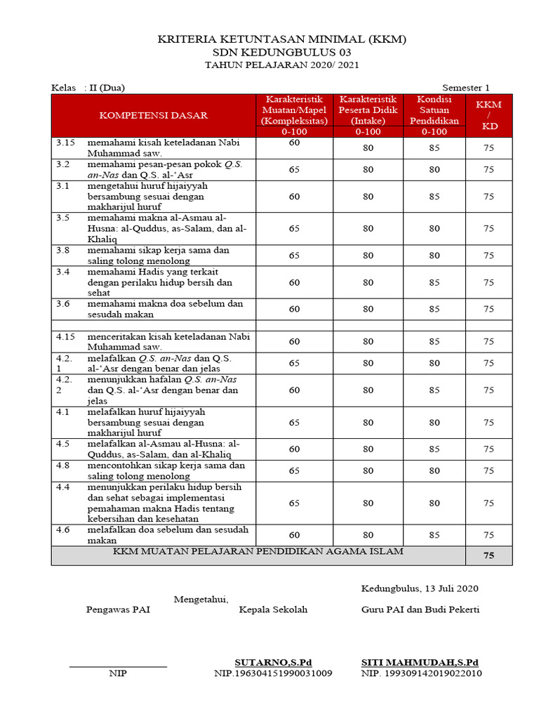 KKM Pai Kelas 2 | PDF