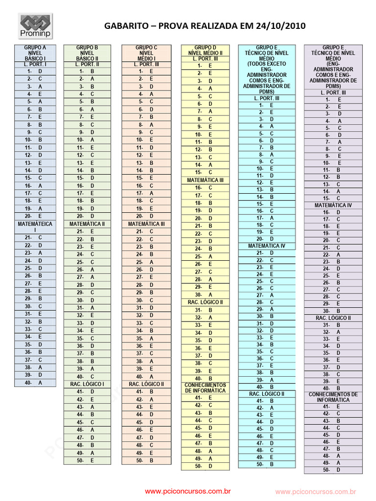 Prova - 6 - Grupo - e - Tecnico - de - Nivel - Medio - Adm - de - Comos - e - Adm - de - Pdms ...