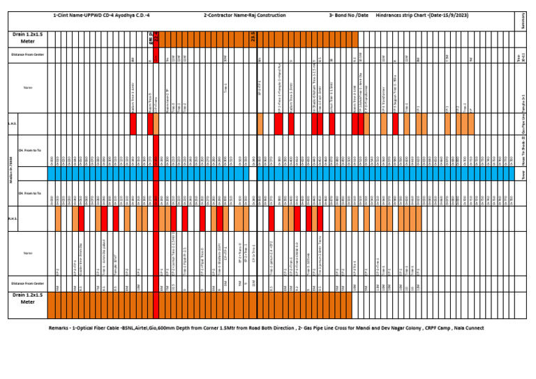 Hindrance Chart | PDF