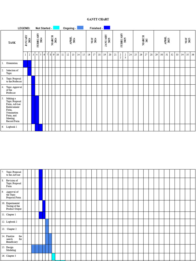 Gantt Chart | PDF