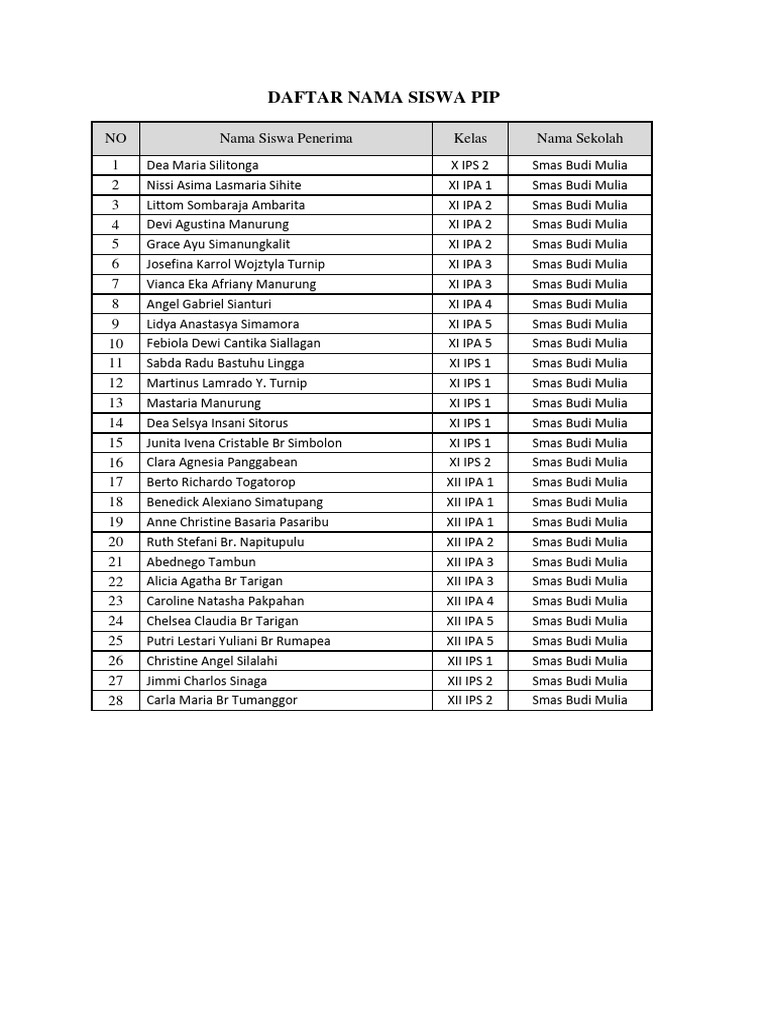 CONTOH DAFTAR PIP | PDF