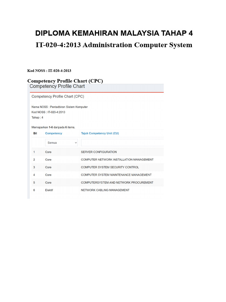Diploma Kemahiran Malaysia Tahap 4 | PDF | Computers
