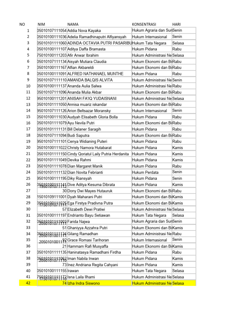 Jadwal SHP Maret 2024-1 | PDF