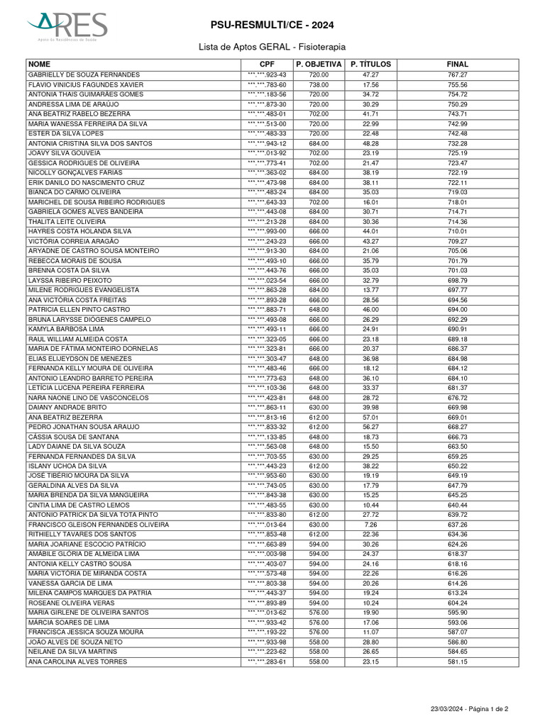 Lista de Aptos GERAL Fisioterapia | PDF