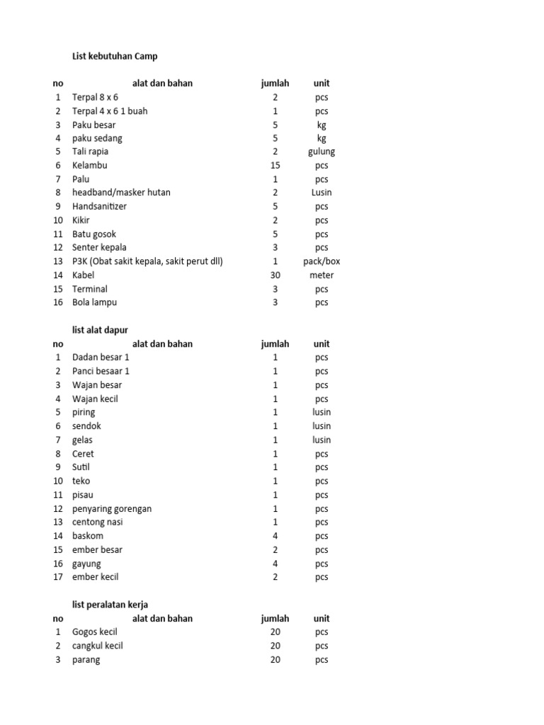 List Kebutuhan Alat Dan Bahan Pekerja | PDF