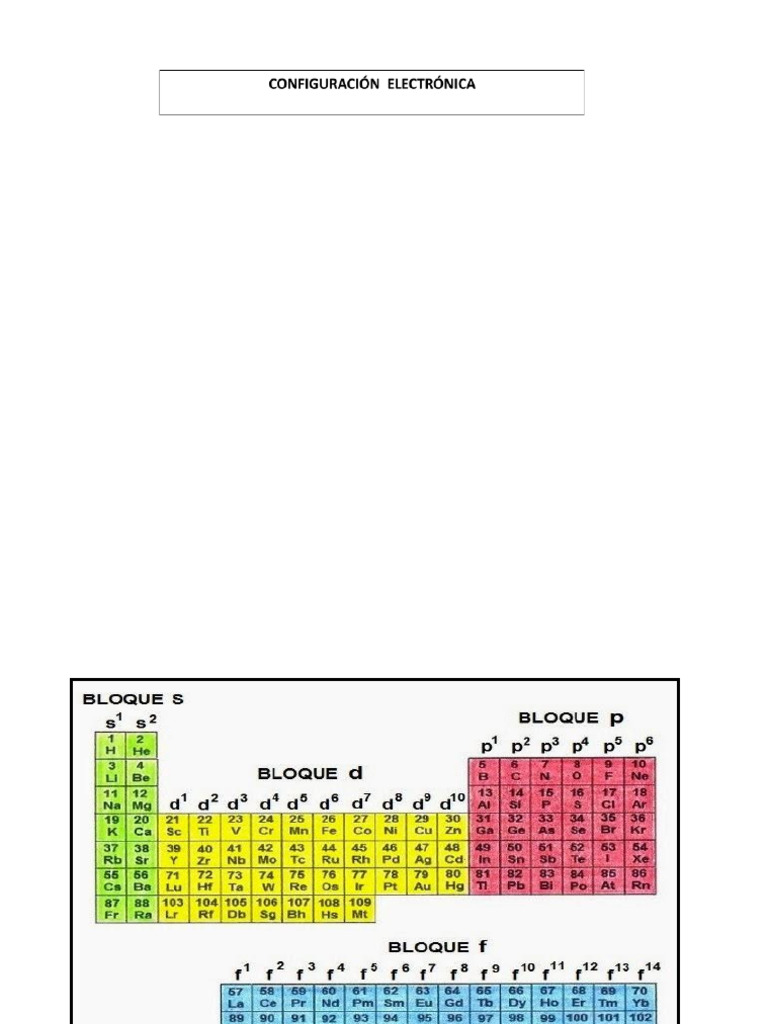 Tabla Configuraci-N Electr-Nica | PDF