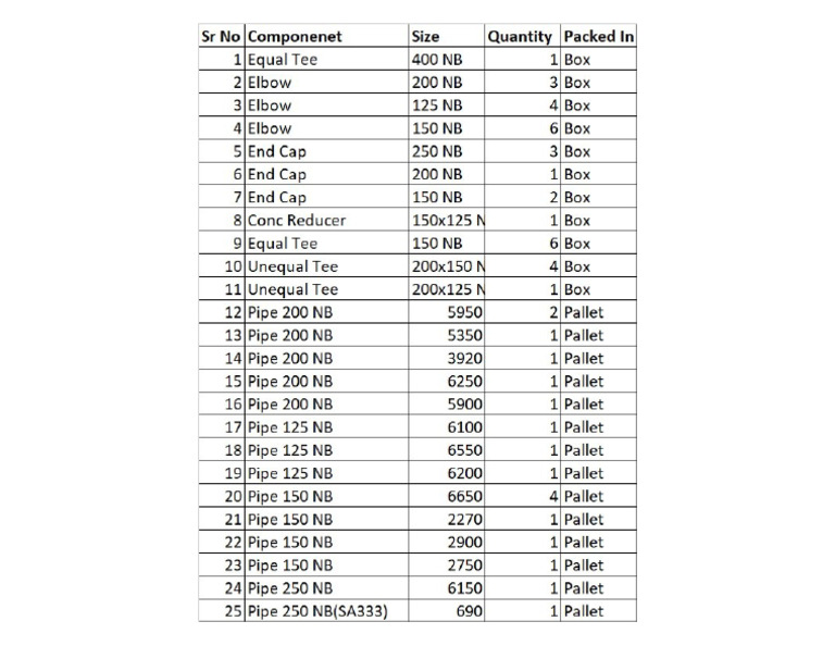 List of Balance Materials Loaded | PDF