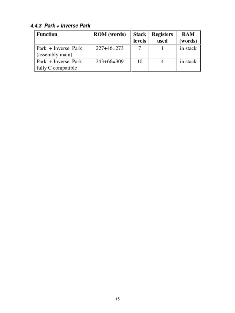 6 CLARKE & PARK TRANSFORMS ON THE TMS320C2xx | PDF