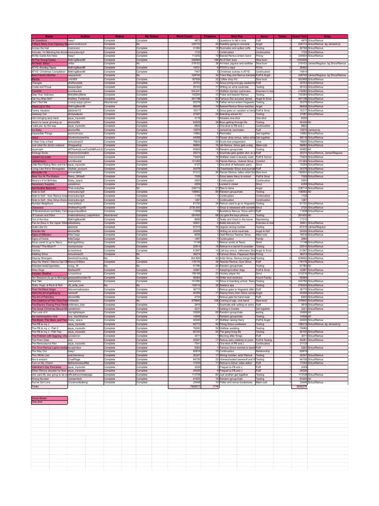 Fanfics Spreadsheet | PDF | Harry Potter