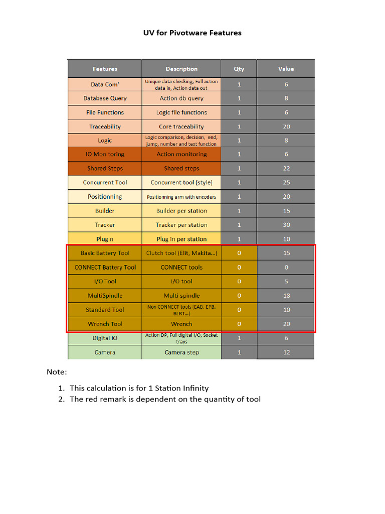 UV For Pivotware Features | PDF