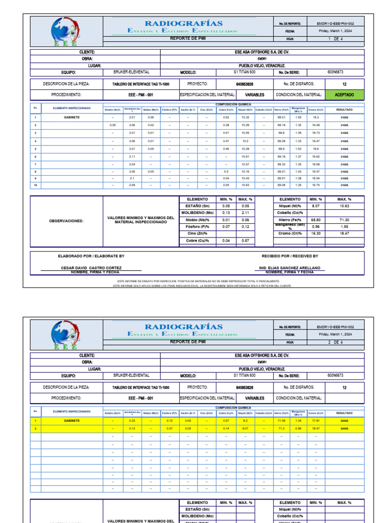 Informe PMI de Materiales 316SS | PDF | Cobre | Molibdeno