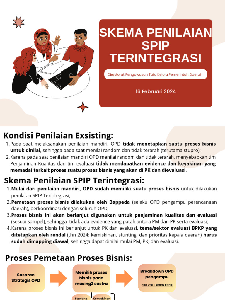 Skema Penilaian SPIP Terintegrasi Tahun 2024 | PDF