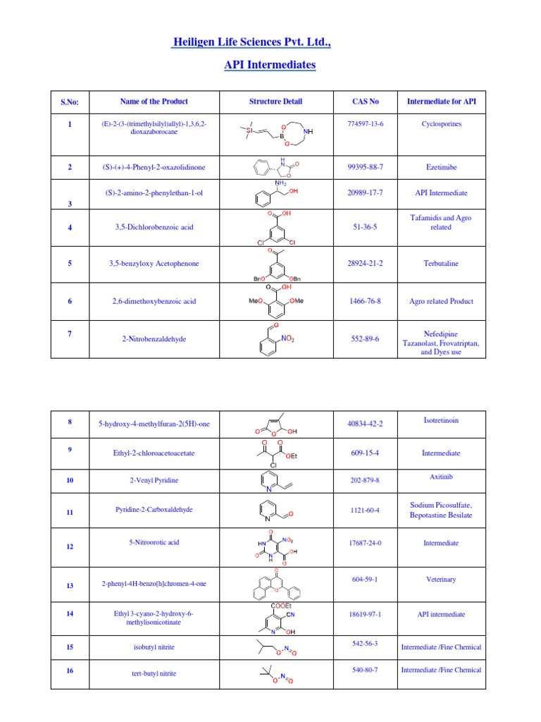 HLS - Intermediates | PDF | Chemistry | Chemical Compounds