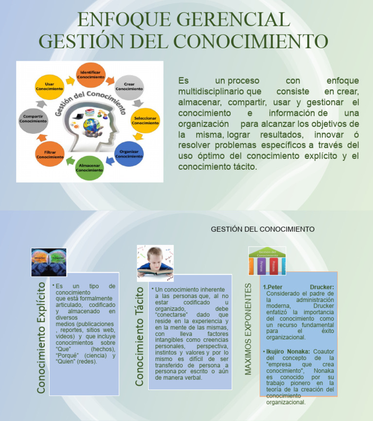 Enfoque Gerencial Gestión Del Conocimiento | PDF | Conocimiento administrativo | Conocimiento