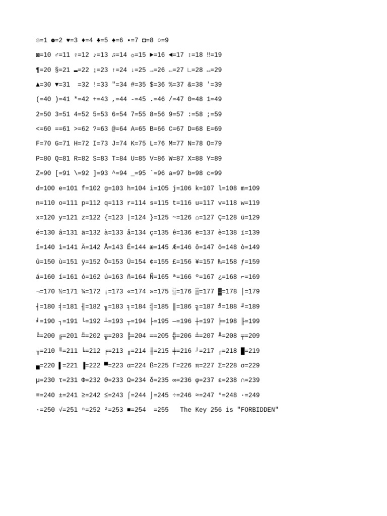 Unicode | PDF | Metode & Bahan Ajar