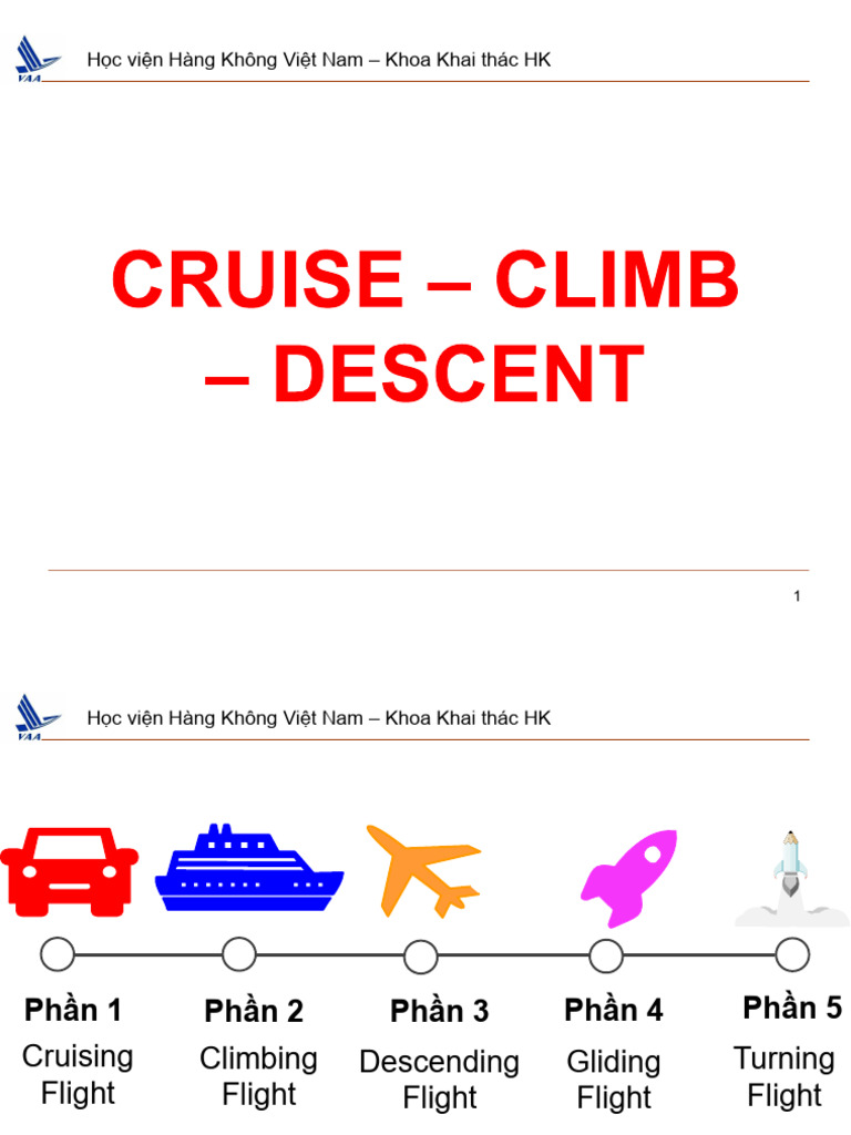 3 Perform Thrust Power AoC RoC | PDF | Flight | Aviation